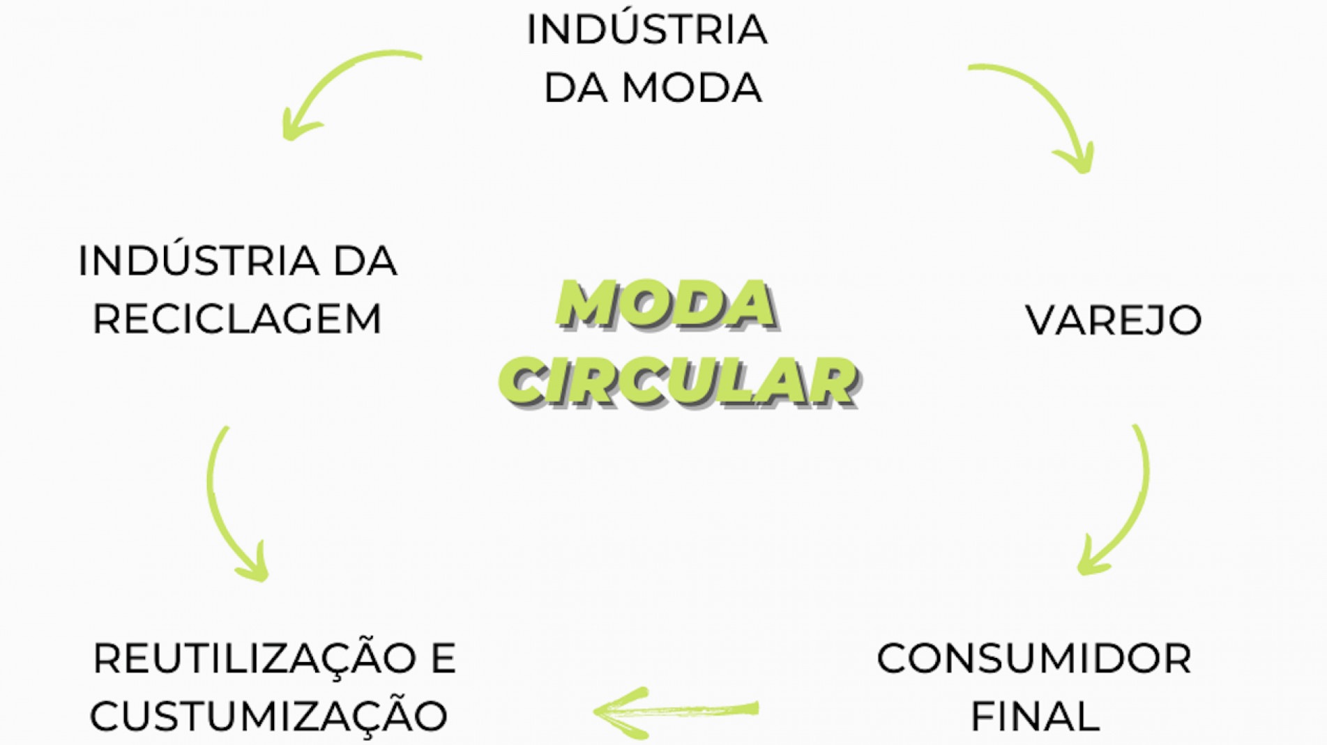 Moda circular e upcycling