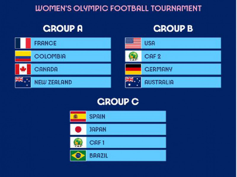 Brasil conhece adversários no futebol feminino das Olimpíadas